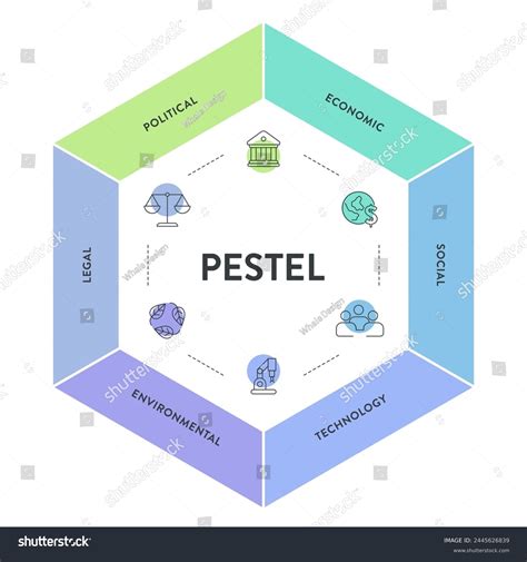 Pestel Analysis Strategy Framework Infographic Diagram Stock Vector