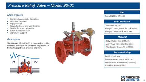 Pressure Relief Valve