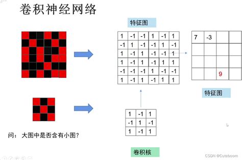 深度学习 分类任务深度学习分类任务 Csdn博客