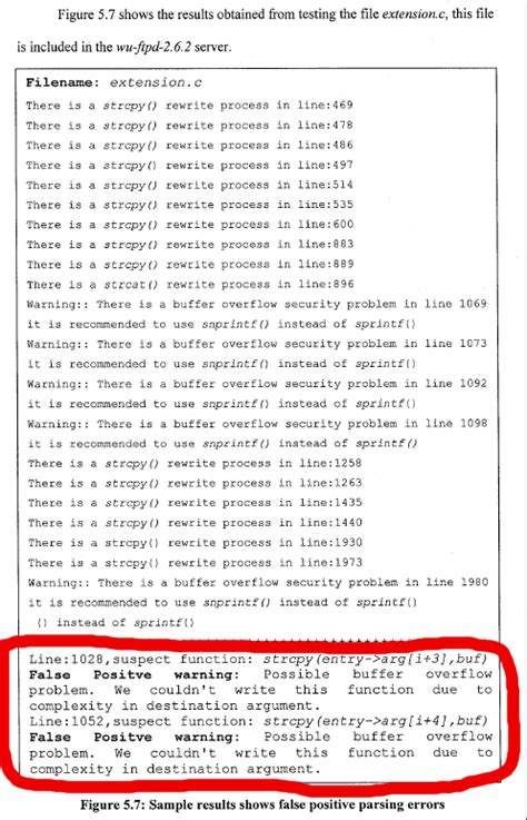 GitHub Karimmd CScanner C Source Code Scanner For Possible Buffer
