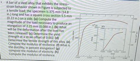 Solved A Bar Of A Steel Alloy That Exhibits The Stressstrain