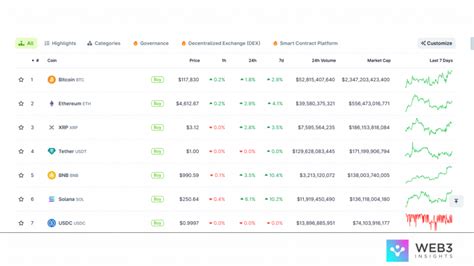 How To Use Market Data To Spot The Next Big Altcoins Web3insights