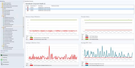 Cloudera Management Pack For SCOM