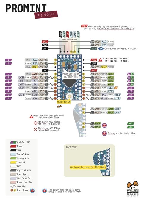 Gorgeous Arduino Pro Mini Pinout Poster By Pighixxx Arduino Sexiz Pixarduino Mini Pinout Gorgeous Arduino Pro Mini Pinout Poster By Pighixxx Arduino Sexiz Pixarduino Mini Pinout