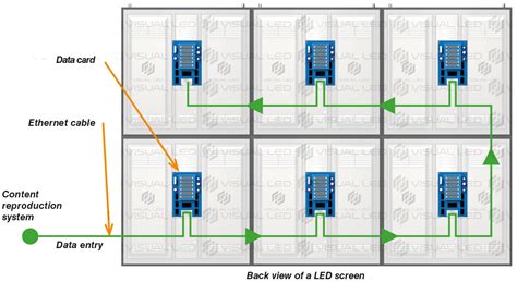 Interactive Led Panel Circuit Diagram Circuit Diagram