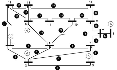 modified ieee 14 bus test system download scientific diagram