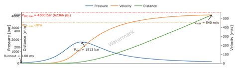 Python How To Display A Plotly Graph In Metric Or Imperial Units Plus