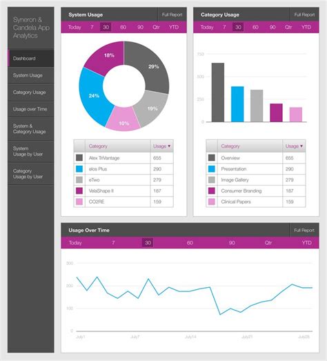 330 Analyticsdashboardv1 By Ryan Forquer