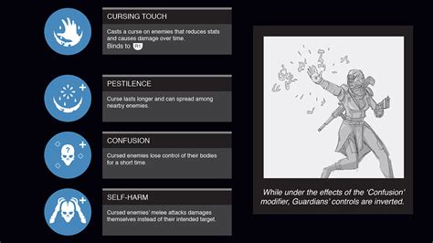 Destiny Concept Dark Subclasses On Behance