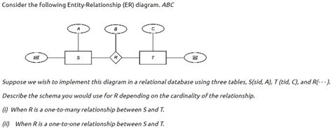 Solved Consider The Following Entity Relationshiperdiagramabc