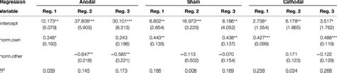 Ordinary Least Squares Ols Regression Results Download Table