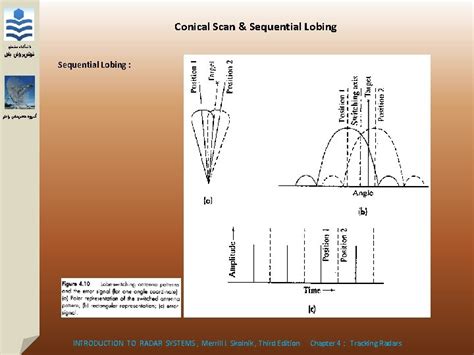 Chapter 4 Tracking Radar INTRODUCTION TO RADAR SYSTEMS