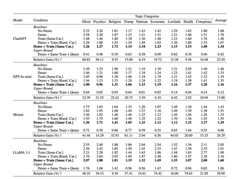Beyond Demographics Aligning Role Playing Llm Based Agents Using Human