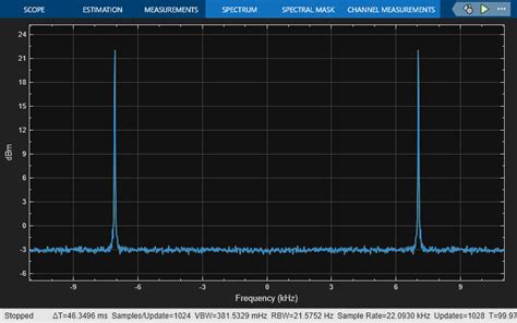 Iir Halfband Decimator Decimate Signal Using Polyphase Iir Halfband Filter Simulink