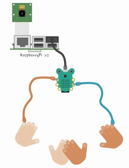 ラズベリーパイの調理法 Pi で CodeBug コードバグ 2Pi フォトグラファー