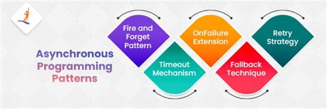 Master C# Asynchronous Programming with Async/Await - Intellipaat