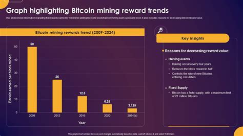 Comprehensive Guide To Understand Graph Highlighting Bitcoin Mining