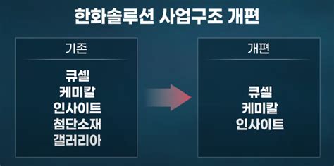 한화 솔루션 갤러리아 인적 분할 클리앙