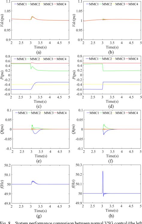 Figure 8 From Dc Voltage Control Of Multi Terminal Mmc Hvdc Based On Virtual Synchronous