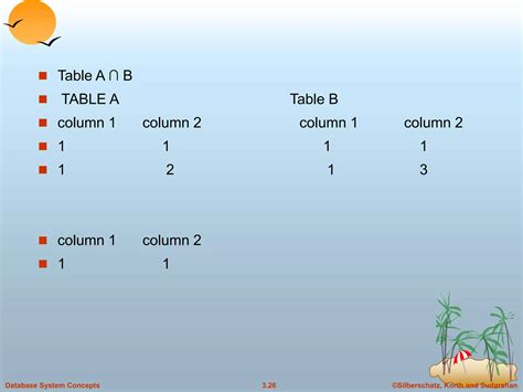 relational algebra pptx