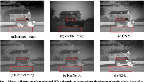 figure 1 from fdnet an end to end fusion decomposition network for