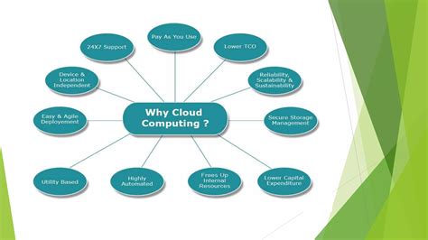Cloud Computing Ppt Ppt