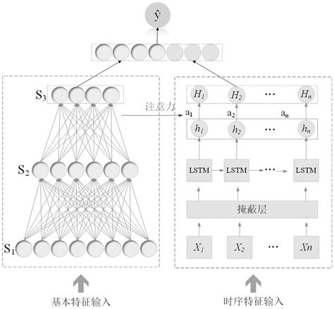 基于深度学习的路面长期性能预测模型及其构建方法与流程