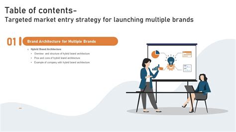 Table Of Contents Targeted Market Entry Strategy For Launching Multiple