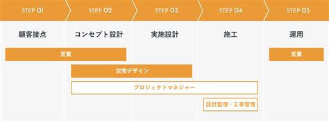 職種紹介 Itoki