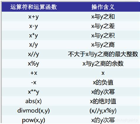 【python】02 基本数据类型 数值and字符串and日期时间处理【cyairhp】python表示时间的整数叫什么 Csdn博客