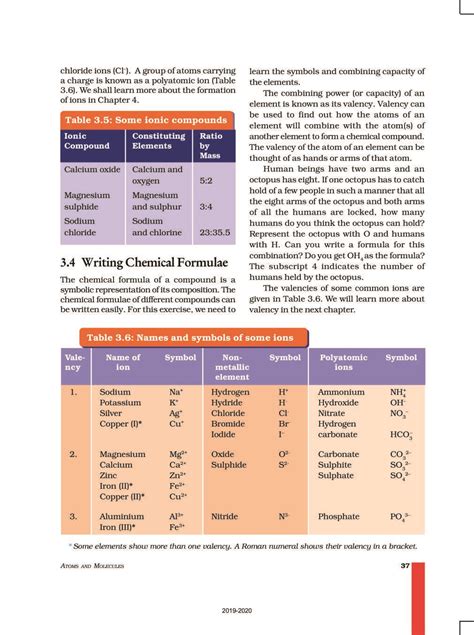 Ncert Book Class 9 Science Chapter 3 Atoms And Molecules Artofit