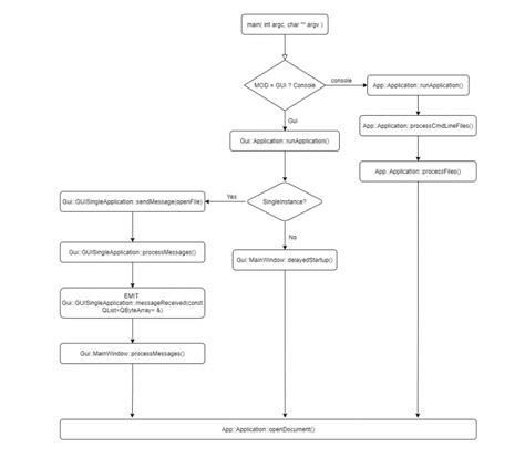 Freecad源码分析之文件打开 半个c 程序员 大脸猫