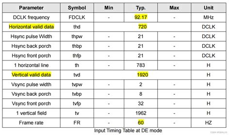 Intel Fpga Ip之lvds Serdes Ip学习 Csdn博客