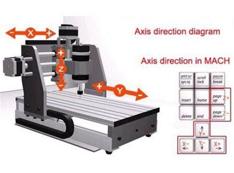 จำหน่าย มินิ ซีเอ็นซี ซีเอ็นซีขนาดเล็ก Mini Cnc ราคาถูก Mini Cnc คืออะไร