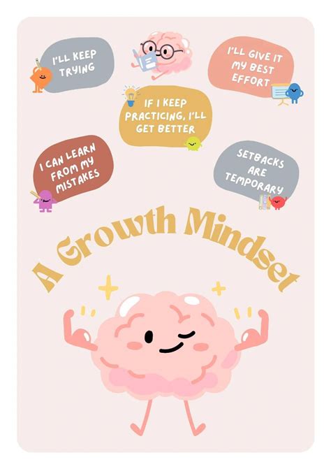 Maria Muneer Frontend Developer On Linkedin Mindset