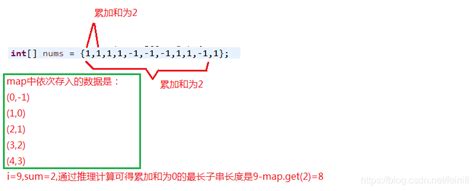 数组中元素只有1， 1，求和为0的最长子数组提供给你一个数组只包含1和 1求总和大于0的最大连续长度 Csdn博客