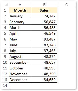 Max Function In Excel Finding Maximum Number Excel Unlocked