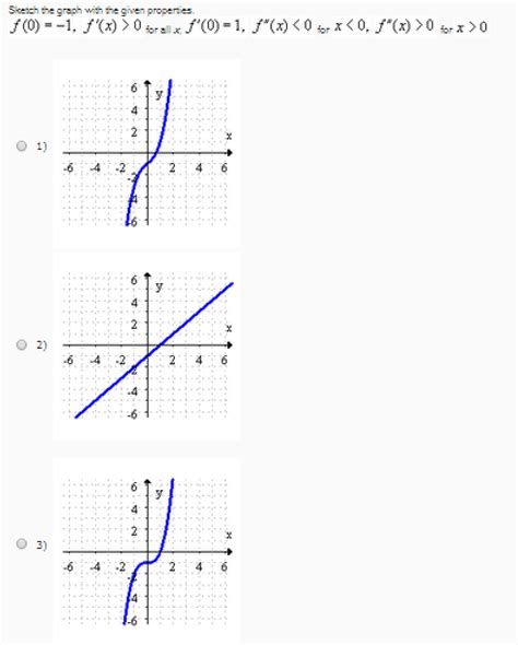 Solved Sketch The Graph With Given Properties F0 1