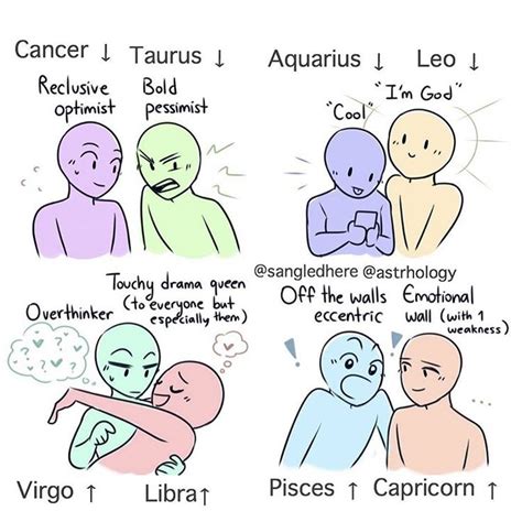 Zodiac Sign Ships Zodiac Elements Explained