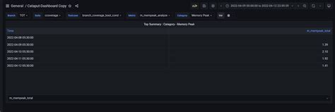 Dashboard Becomes Unresponsive While Using Grafana Elasticsearch Annotation Issue