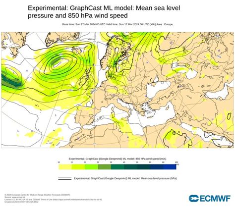 Weather Forecasting Using Artificial Intelligence Geography Realm