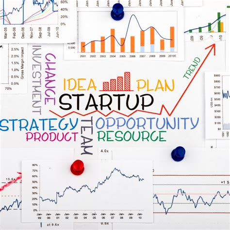 Unicorn Startups Data Analysis And Visualization In Python Python In Plain English