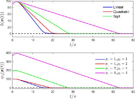 Sufficient Conditions For Feasibility Of Optimal Control Problems Using Control Barrier Functions