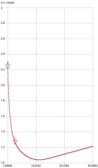 Nanovna Users Nanovnasaver Win X64 Could Be Better