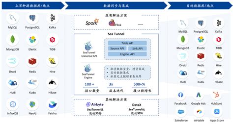 Seatunnel毕业！首个国人主导的数据集成项目成为apache顶级项目 墨天轮