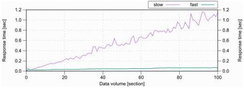 Demystifying Sql Systems To Fetch Or Not To Fetch