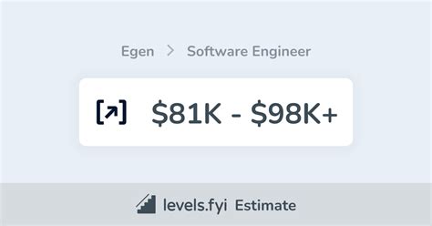 Egen Software Engineer Salary 81k 98k Levels Fyi