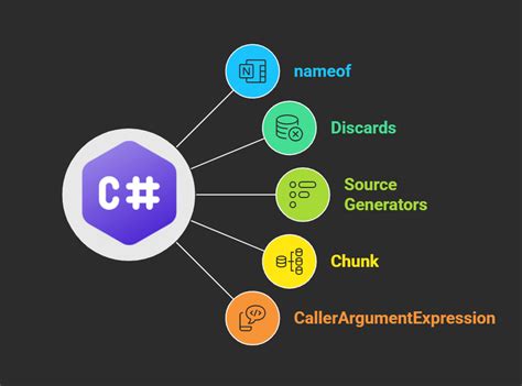 The Ultimate Guide To Mvc Mvp Mvvm Mvvm C And Viper Architecture