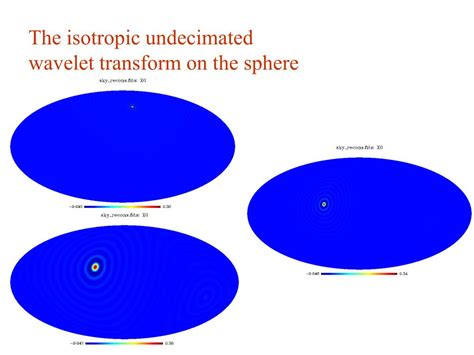 Ppt Wavelets Ridgelets Curvelets On The Sphere And Applications