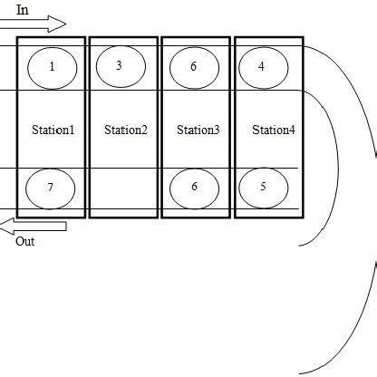 Simple Assembly Line Of Example Download Scientific Diagram